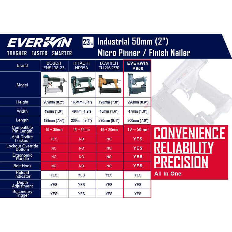 23 Gauge Pin Nailer - P650 - Everwin Pneumatic