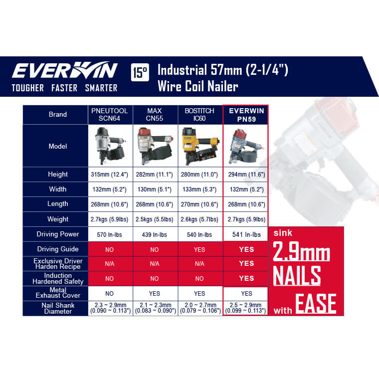 PN59 | 2-1/4 inch Wire Coil Nailer Energy-Boosted - Everwin Pneumatic