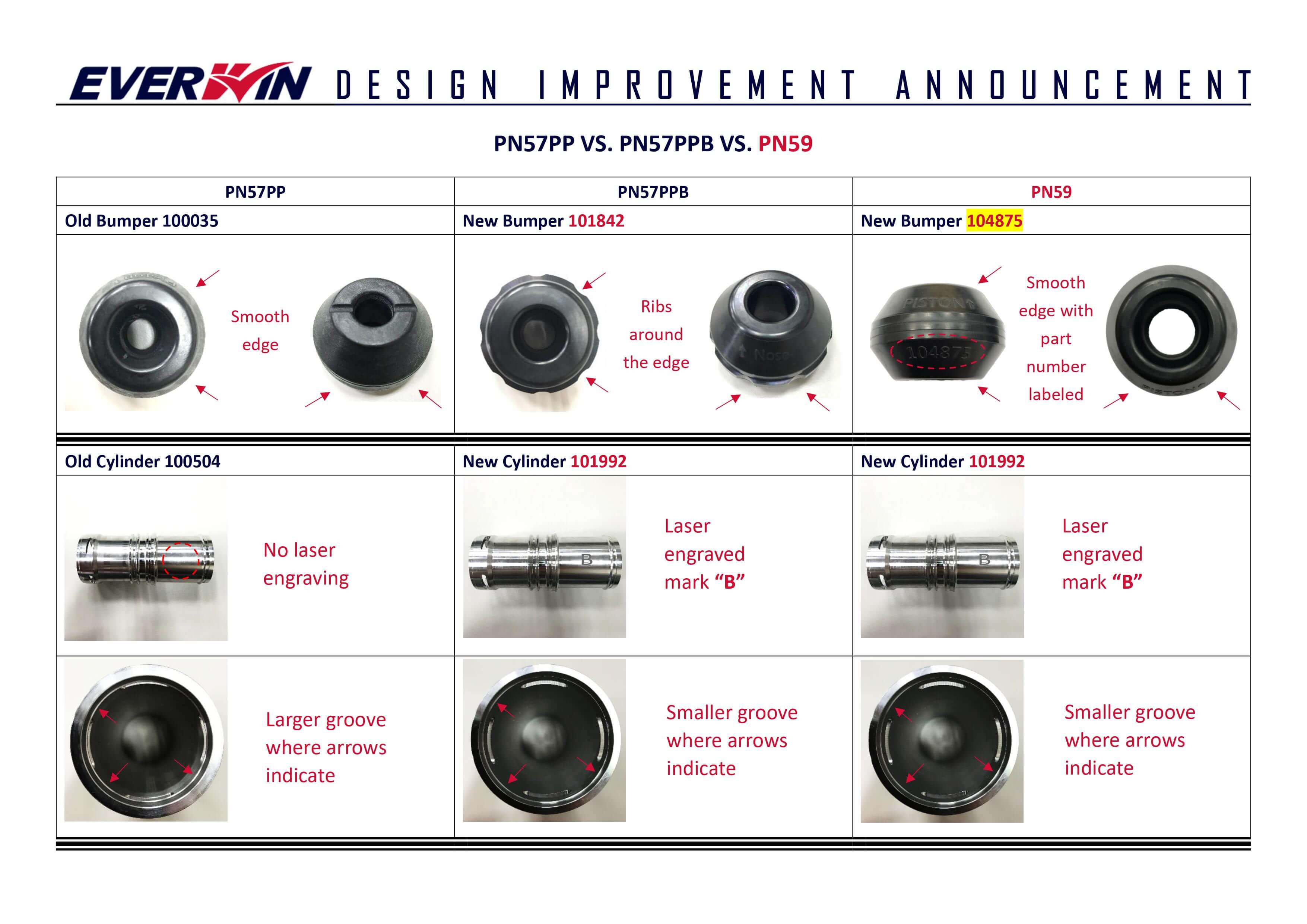 Product Update Announcement - PN59 - Everwin Pneumatic