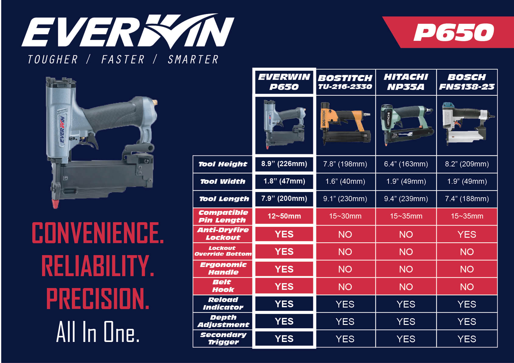 P650 - Everwin Pneumatic Corp.