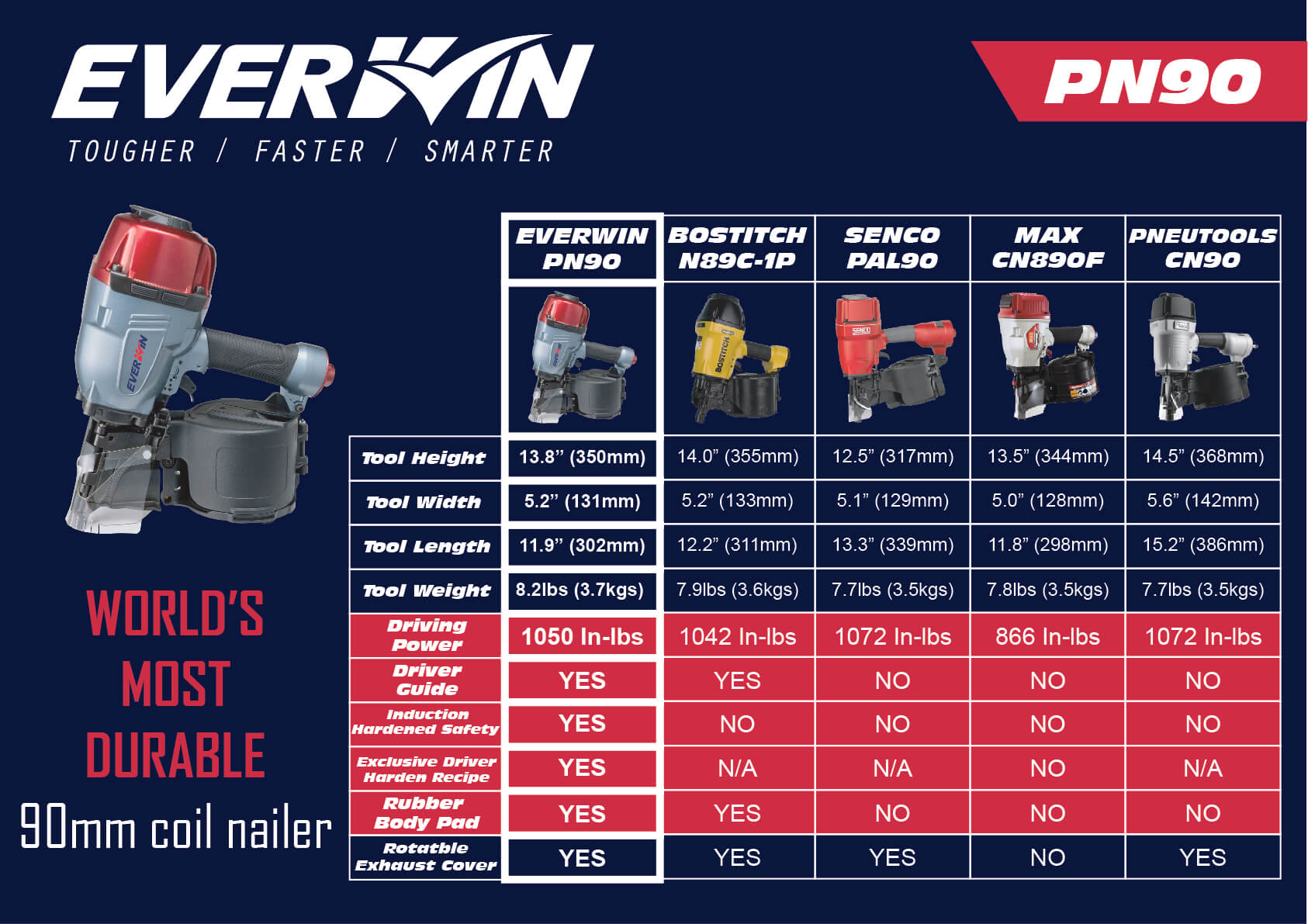 3-1/2 inch Wire Coil Nailer: PN90 - Everwin Pneumatic