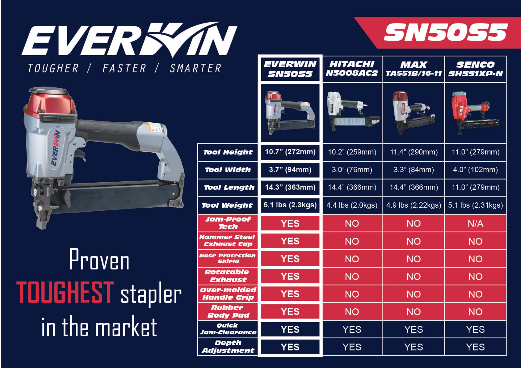 50mm Bostitch BCS5 Medium Crown Staple Gun | SN50S5 - Everwin Pneumatic